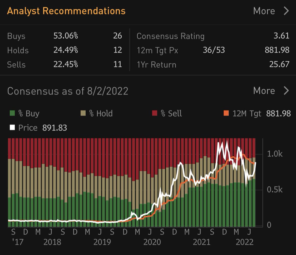 JPR007 On Twitter RT garyblack00 Raising My TSLA PT To 1 600 jpr007-on-twitter-rt-garyblack00-raising-my-tsla-pt-to-1-600