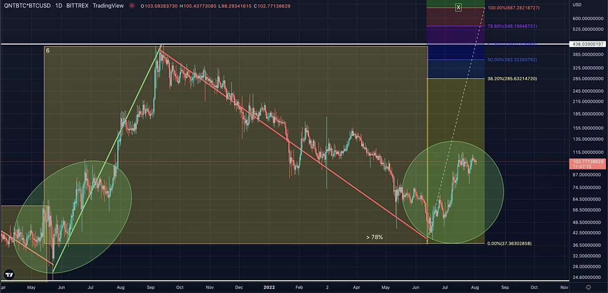 Thread by @CryptoPrecision on Thread Reader App – Thread Reader App