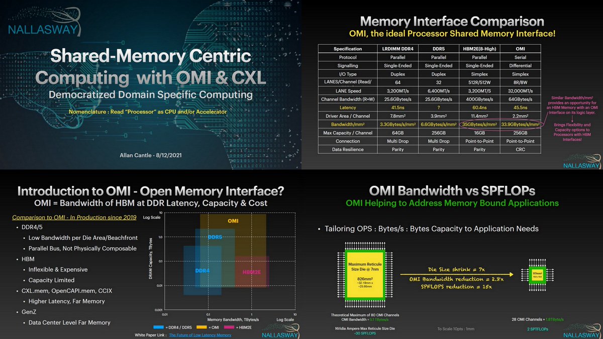 OGAWA, Tadashi on Twitter: "=> CXL Consortium and OpenCAPI Consortium Sign Letter of Intent to ...