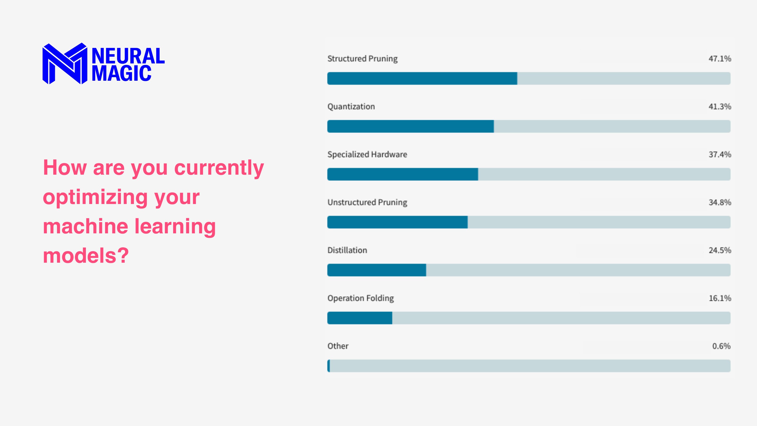 Neural Magic On Twitter While Cv Took The Cake In This Survey Nlp Continues To Advance With