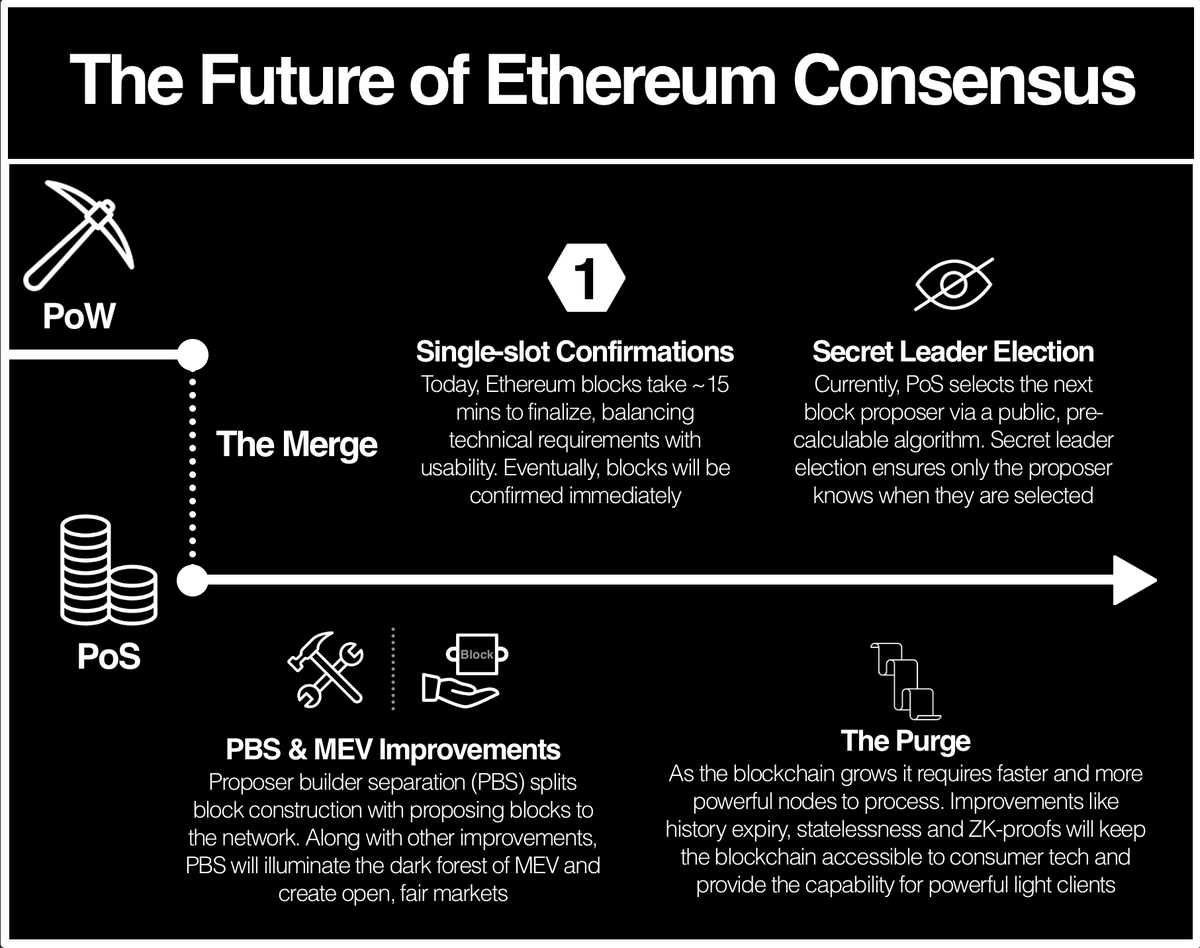 (1/23) Coordination in The World Computer: @ethereum Consensus The ...