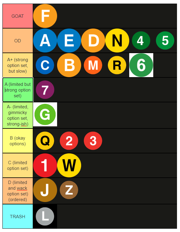 Nyc Subways Numbers