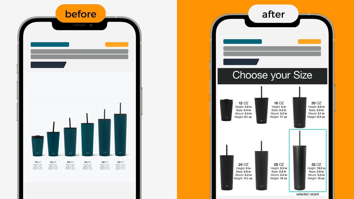 If we would optimize the Amazon listings for this 9 figure brand ...
