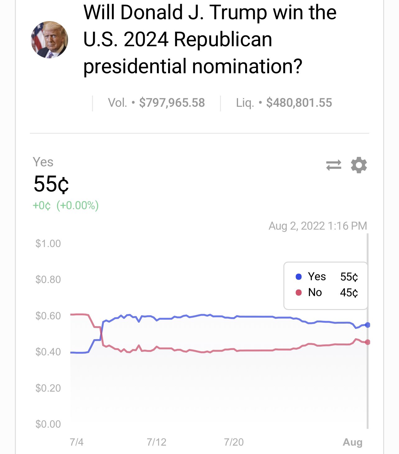 🇺🇦Taras.eth | Taras.com (@TarasBob) / Twitter