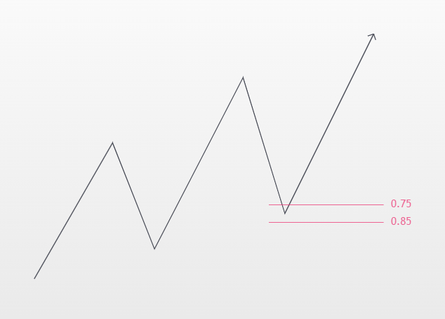 adrig's Threads – Thread Reader App