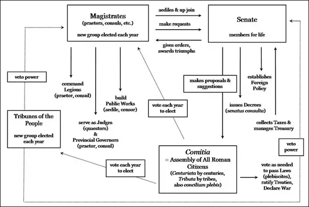 Constitution Of The Roman Republic