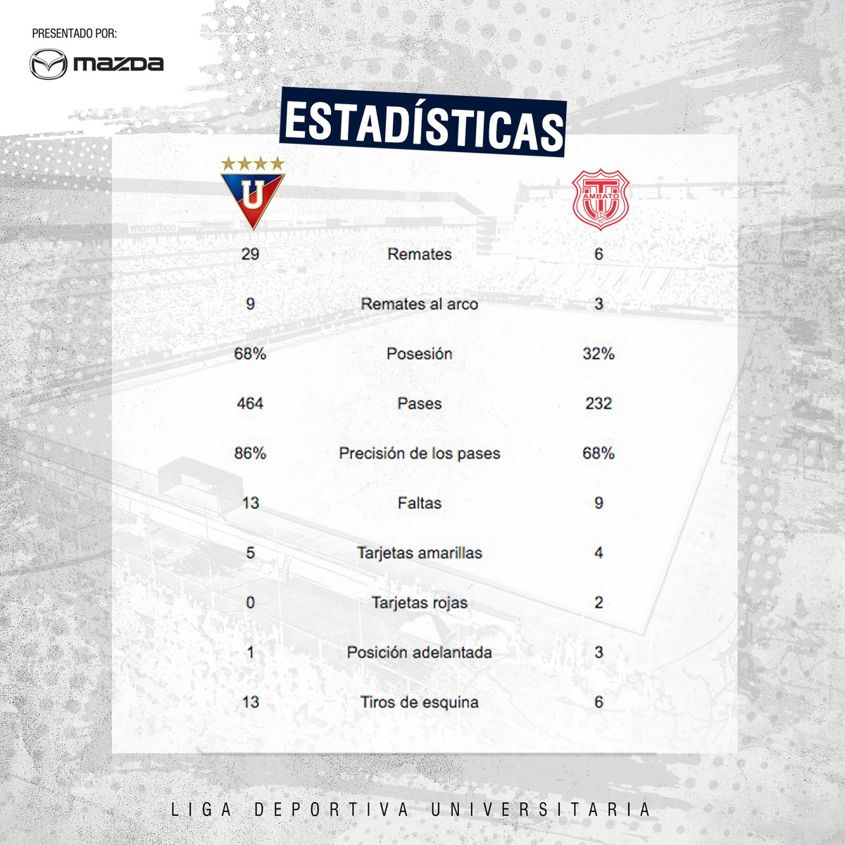 LDU Oficial on Twitter: LDU Oficial on Twitter: