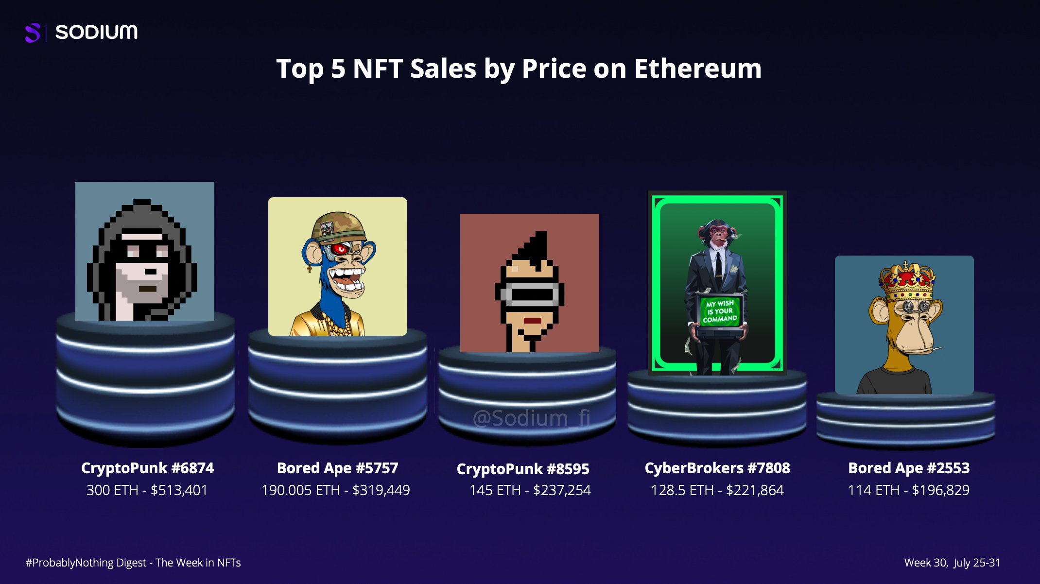SODIUM (🧪,🧪) on Twitter: "8/ ‣ Tiffany & Co. has announced a CryptoPunk NFT x Jewellery ...