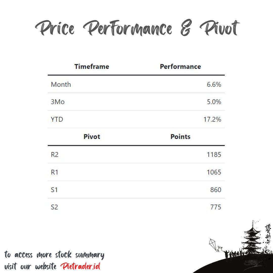 PieTrader on Twitter: "4/Price Performance & Pivot https://t.co/DRYnJhz7ee" / Twitter