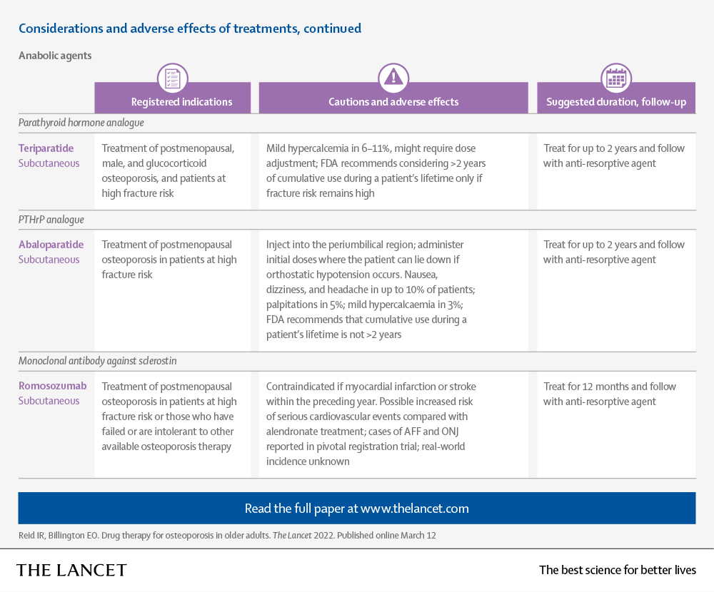 Osteoporosis Treatment Guidelines Osteoporosis Signs, Symptoms,