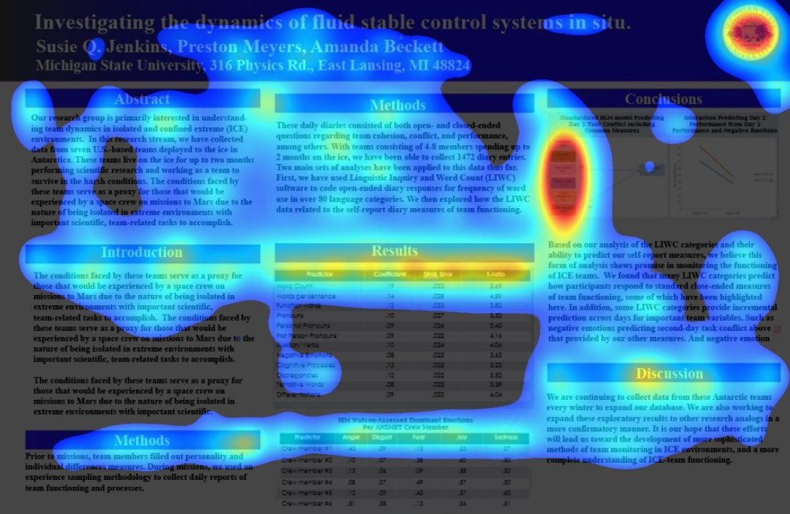 Evergreen Data Visualization Blog