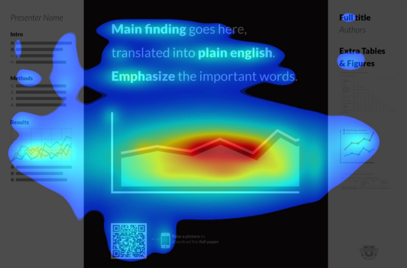 Evergreen Data Visualization Blog
