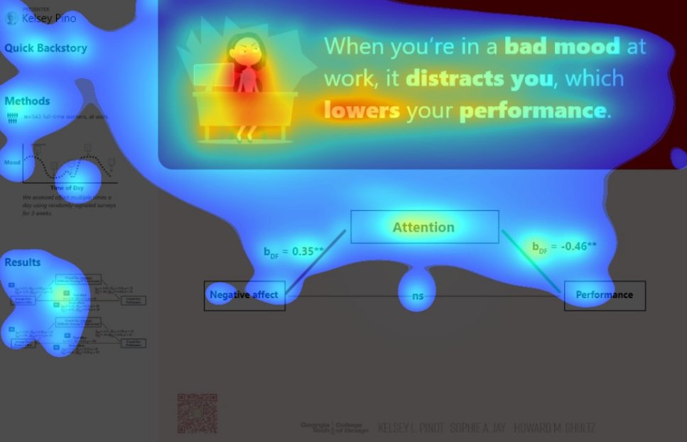 Evergreen Data Visualization Blog