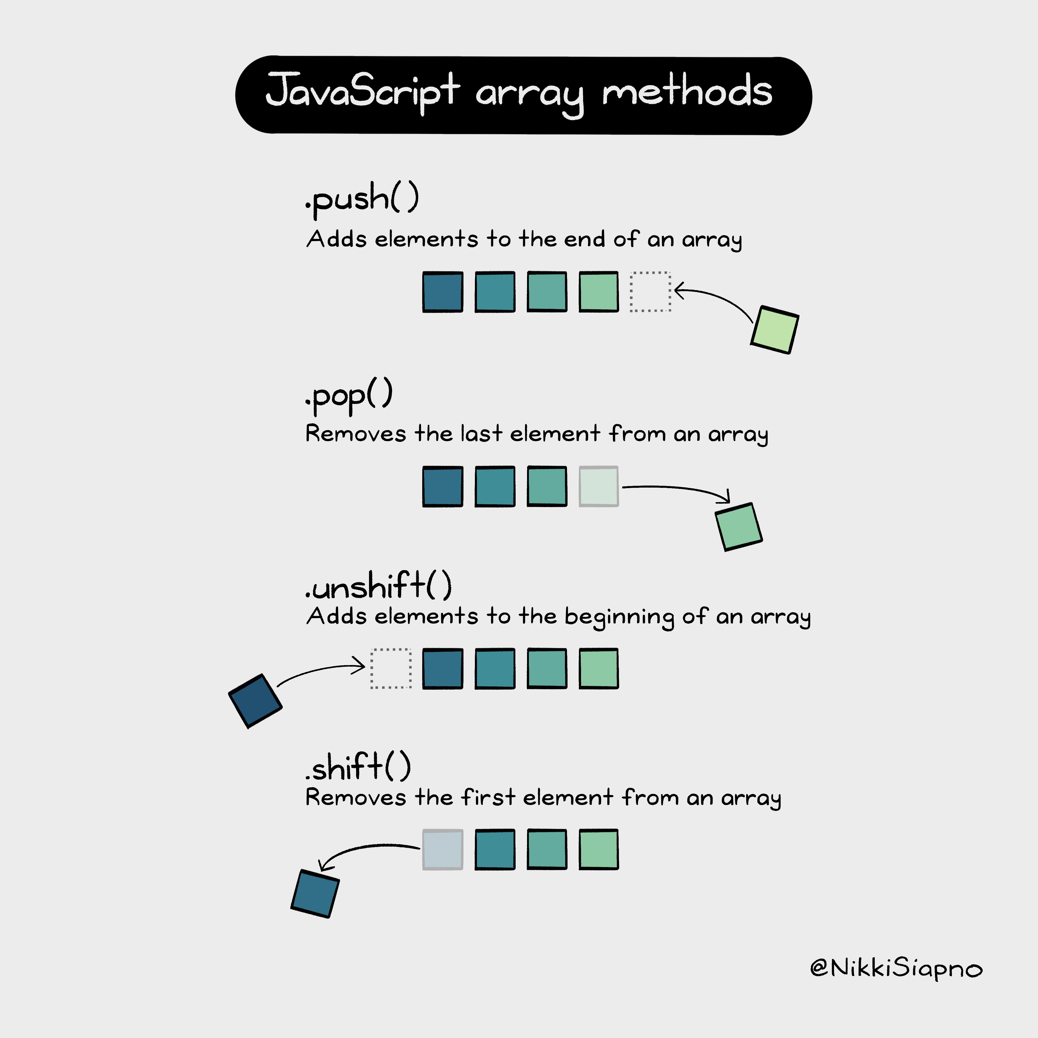 Javascript Array Push Vs Unshift Methods Explained Wi - vrogue.co Javascript Array Push Vs Unshift Methods Explained Wi - vrogue.co