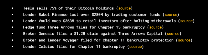 The 12 Bitcoin Capitulations. The raw count of evidence for major ...