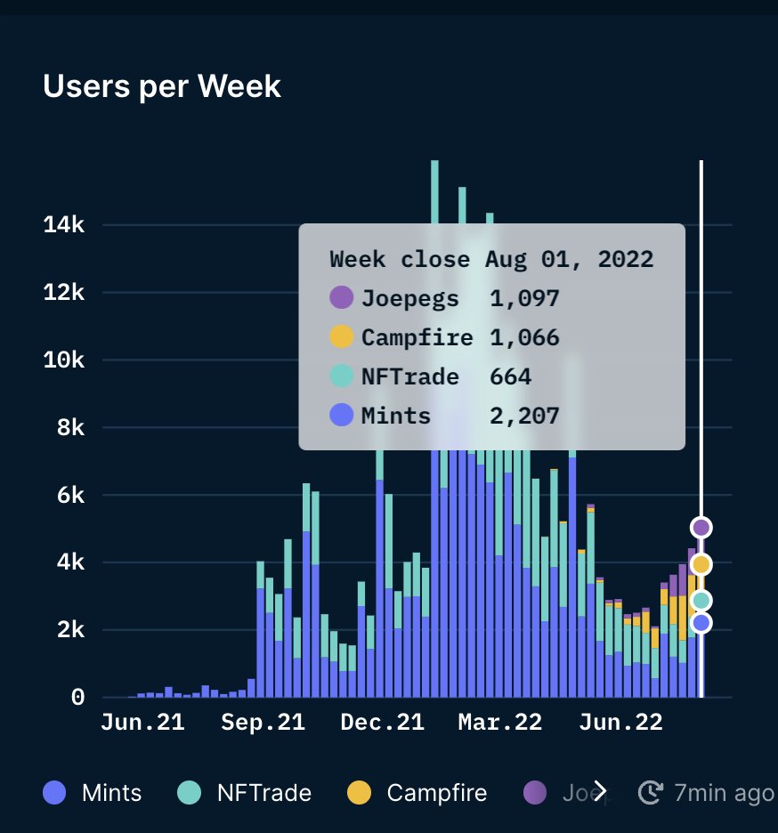 Thread by @nansen_ai on Thread Reader App – Thread Reader App