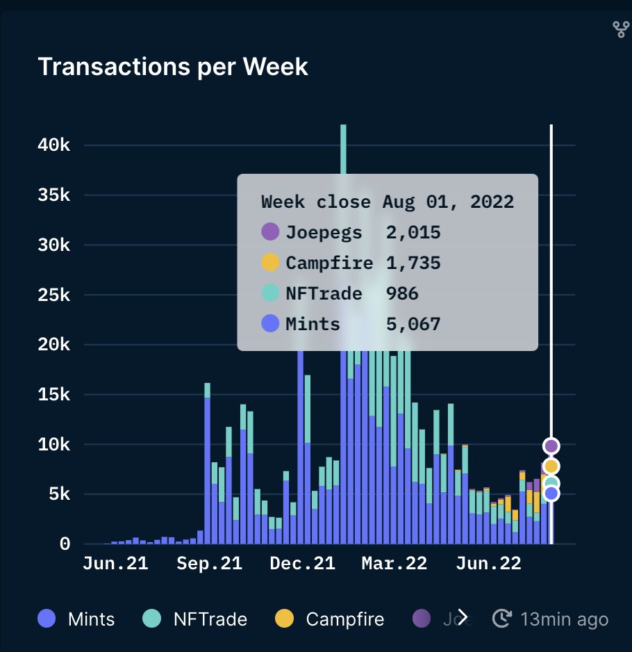 Thread by @nansen_ai on Thread Reader App – Thread Reader App