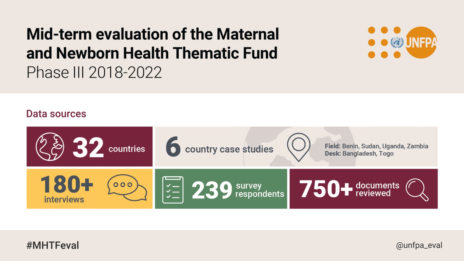 UNFPA Evaluation Office on Twitter: "New release: Mid-term #evaluation of Maternal & Newborn ...