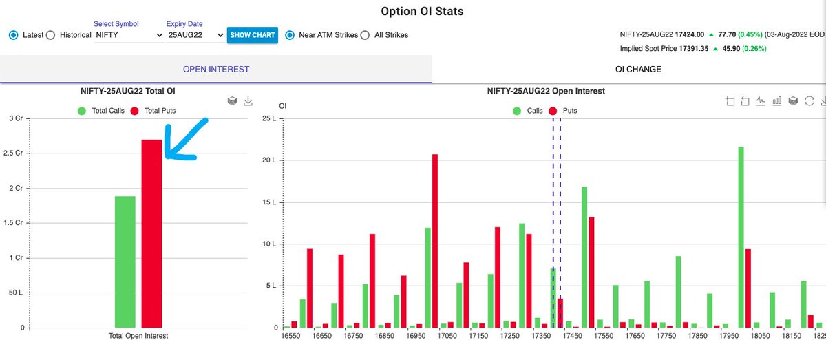 Now Let us see Nifty & Reliance As expected it is taking a pause in ...