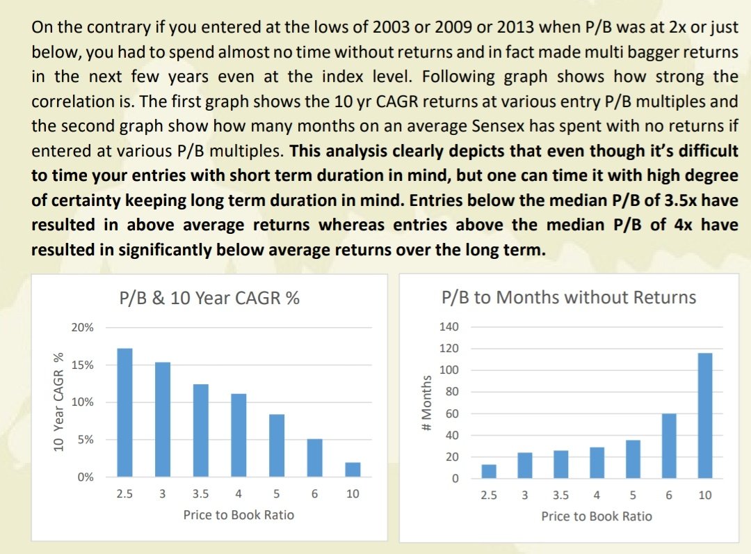 From April’12 to Mar’22, INR 1 cr was invested in the flagship offering ...