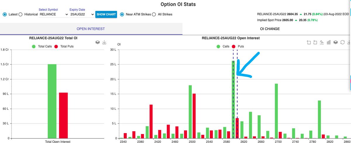 Now Let us see Nifty & Reliance As expected it is taking a pause in ...