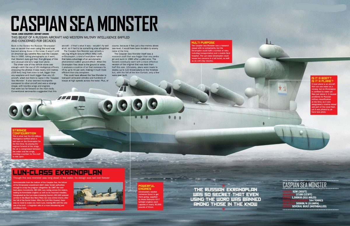 Caspian Sea Monster