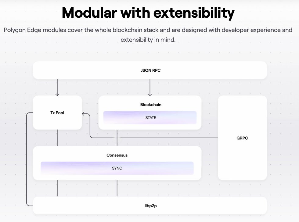 .@0xPolygon has been busy building. The scaling platform launched 6 new solutions that aim to ...