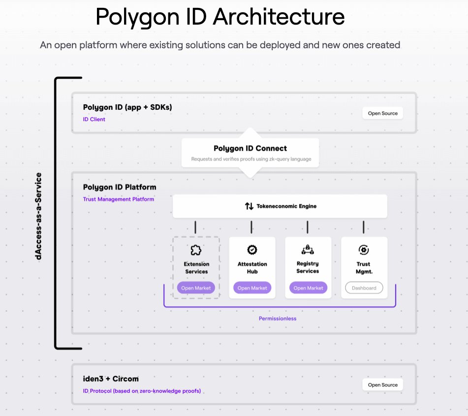 .@0xPolygon has been busy building. The scaling platform launched 6 new solutions that aim to ...