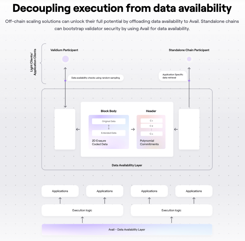 .@0xPolygon has been busy building. The scaling platform launched 6 new solutions that aim to ...