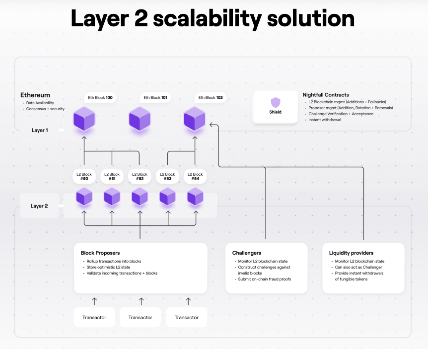 .@0xPolygon has been busy building. The scaling platform launched 6 new solutions that aim to ...