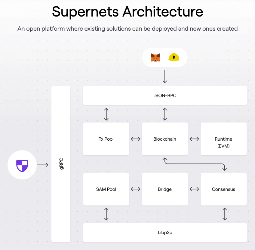 .@0xPolygon has been busy building. The scaling platform launched 6 new solutions that aim to ...