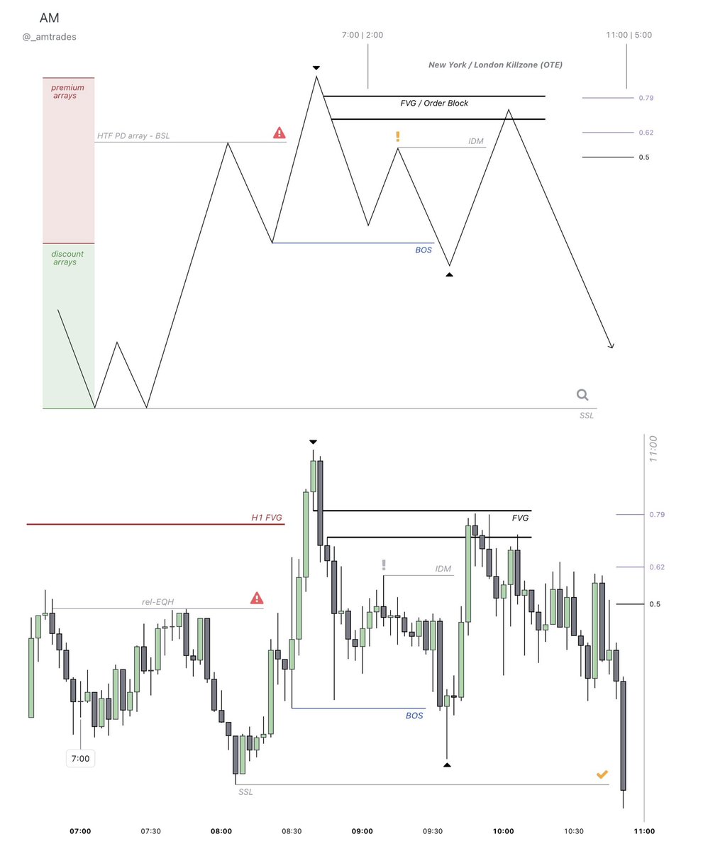 #ICT Entry Model Module 2: Internal Inducement [False structure break ...