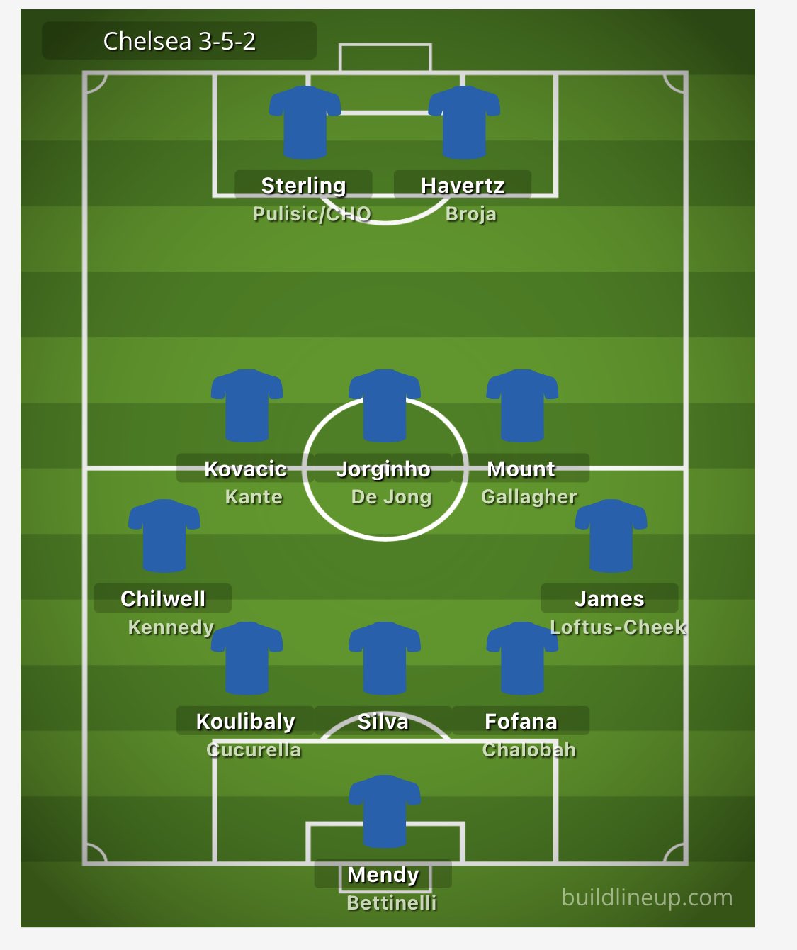 Chelsea Formation 2022