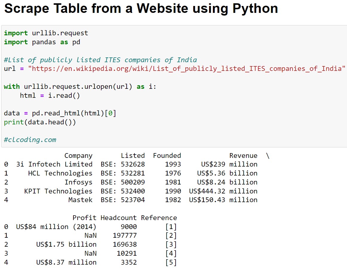 Python Coding Clcoding Twitter 