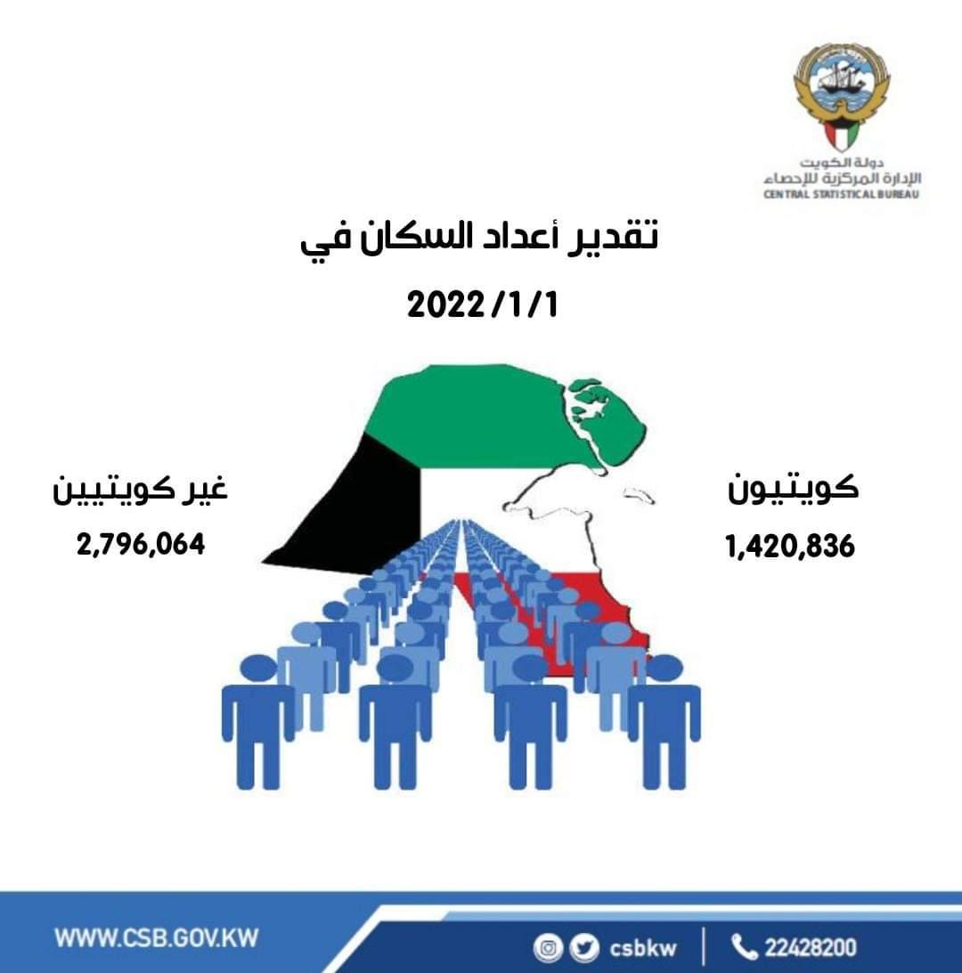 الإدارة المركزية للإحصاء On Twitter تقدير أعداد السكان في دولة الكويت حسب فئات العمر والجنسية
