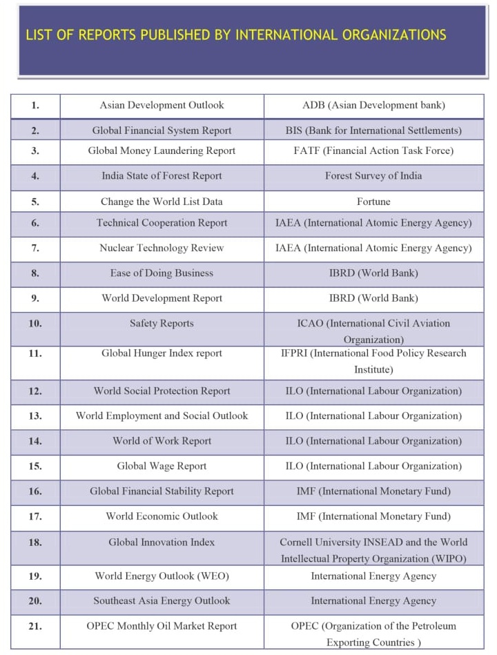 List Of International Organizations