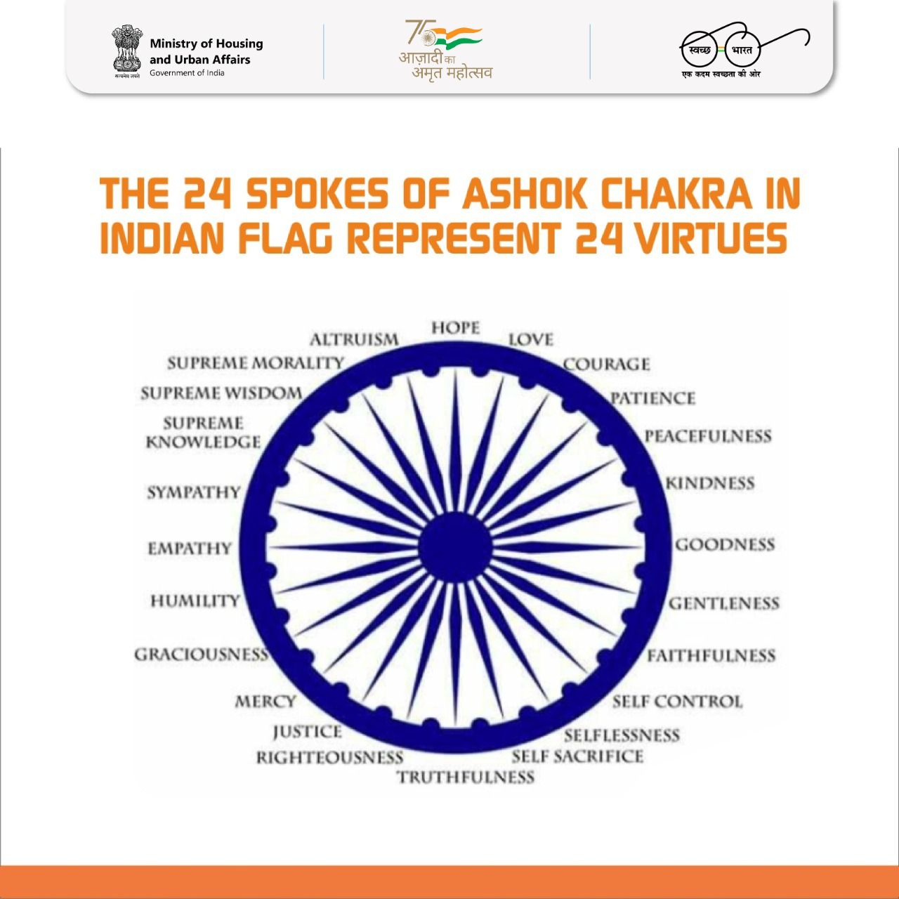 Ashoka Chakra In Indian Flag