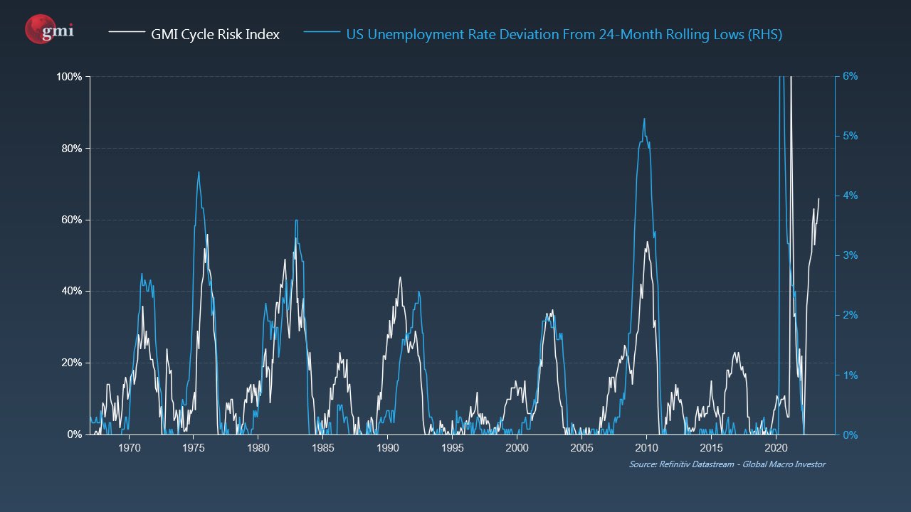 Julien Bittel, CFA (@BittelJulien) / Twitter
