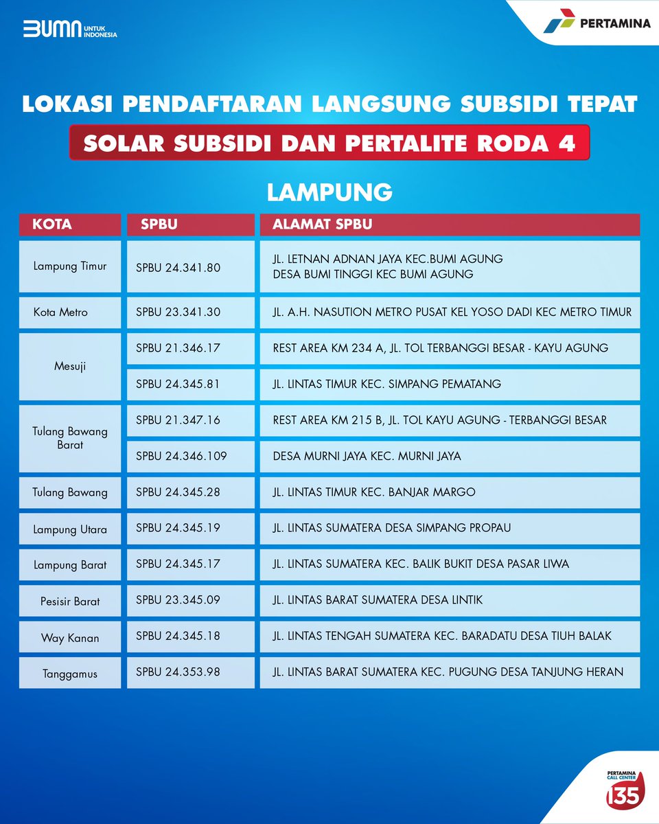 MyPertamina on Twitter: MyPertamina on Twitter: