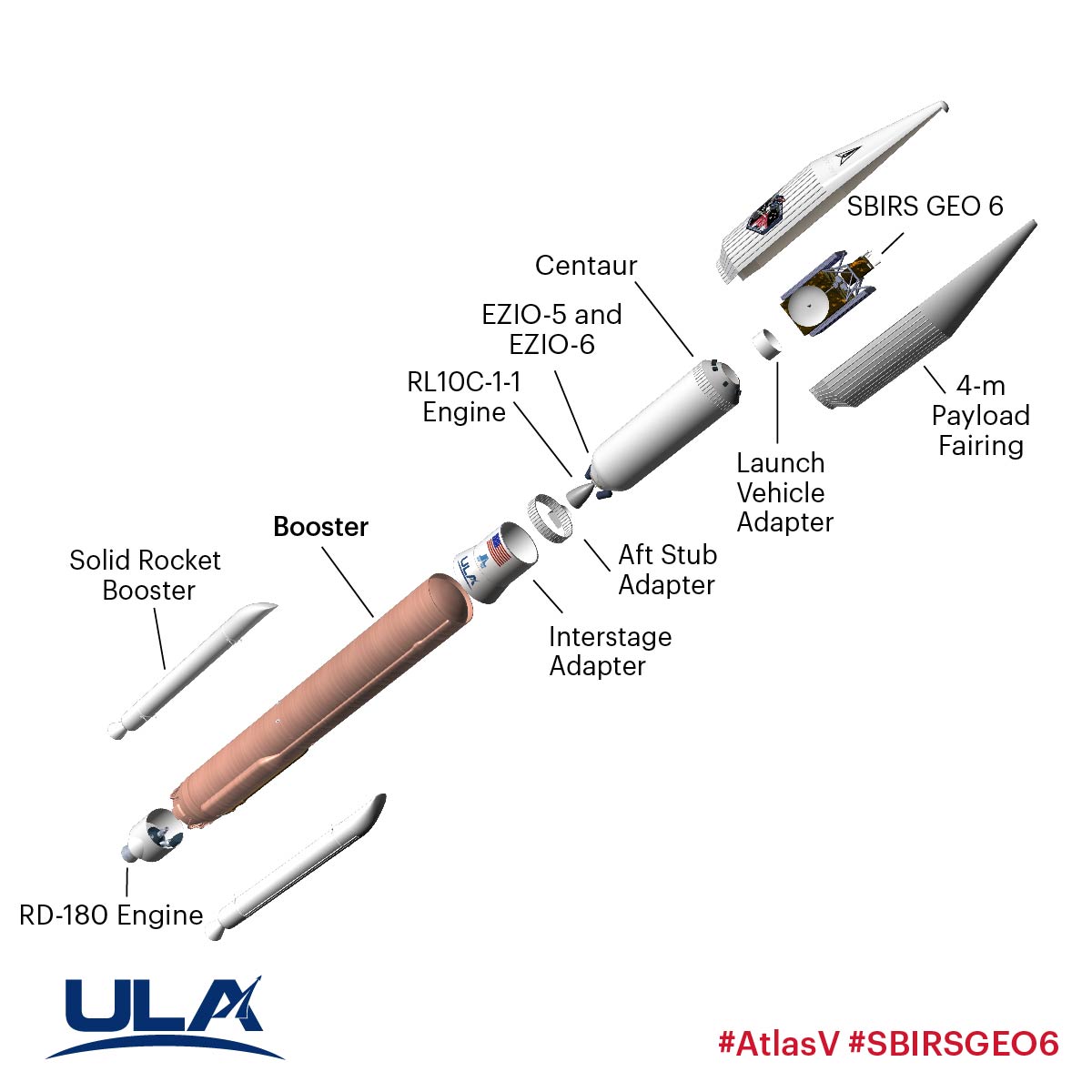 Atlas V Diagram