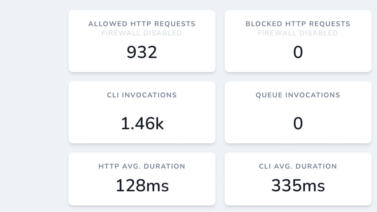 Laravel (@laravelphp) / Twitter