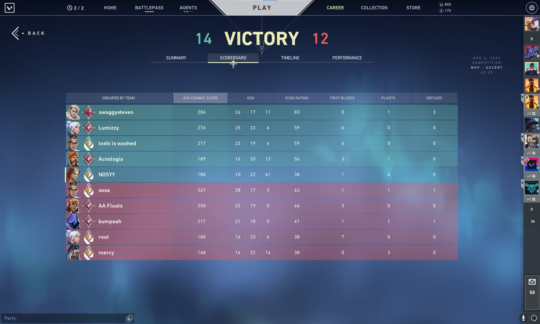 V1 Nosyy on Twitter: "Most assists in a Radiant lobby?! https://t.co/En308kBpRj" / Twitter