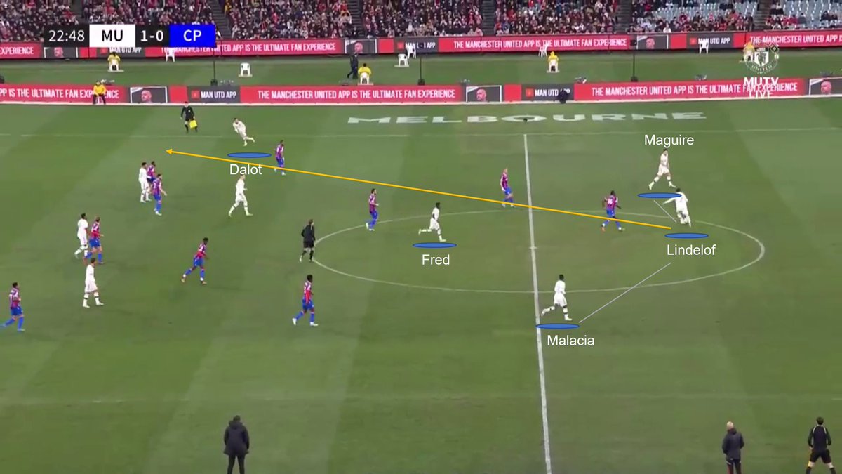 Erik ten Hag’s Tactics at Manchester United - Pre Season Analysis🪡 ...