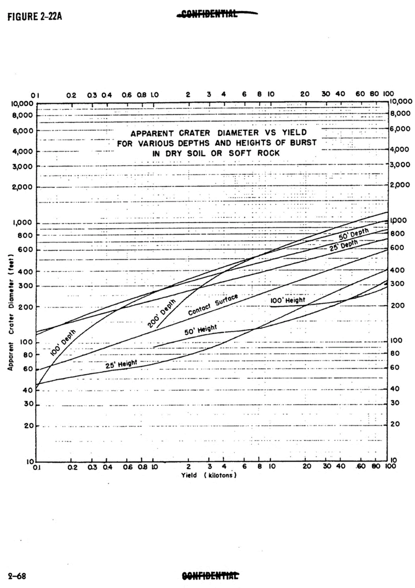 Back in August 2020, I concluded that only an underground nuke with ...
