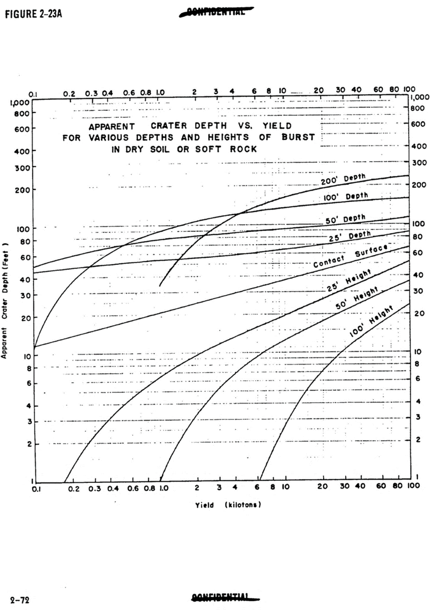 Back in August 2020, I concluded that only an underground nuke with ...