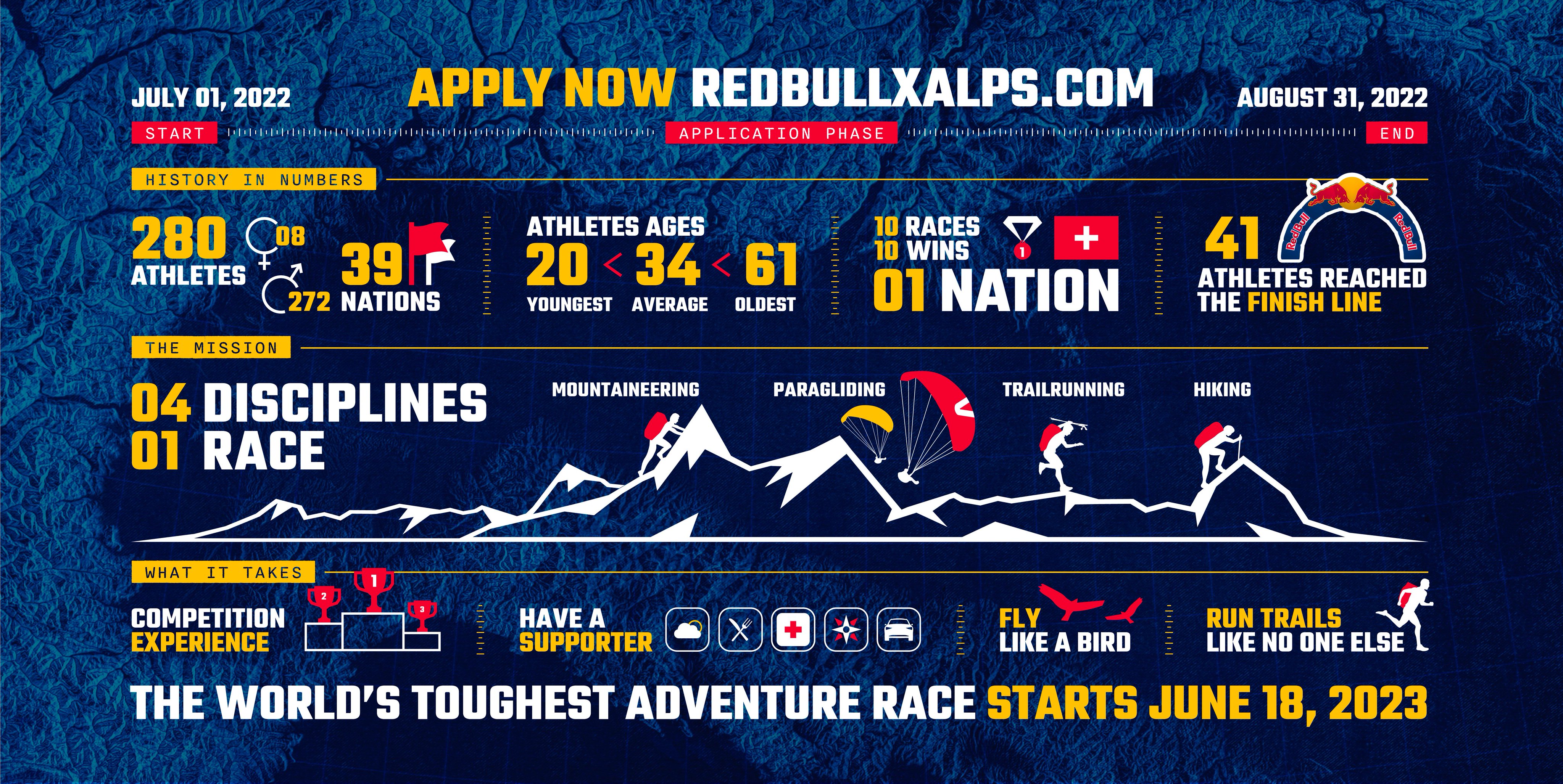 Red Bull X-Alps (@RedBullXAlps) / Twitter