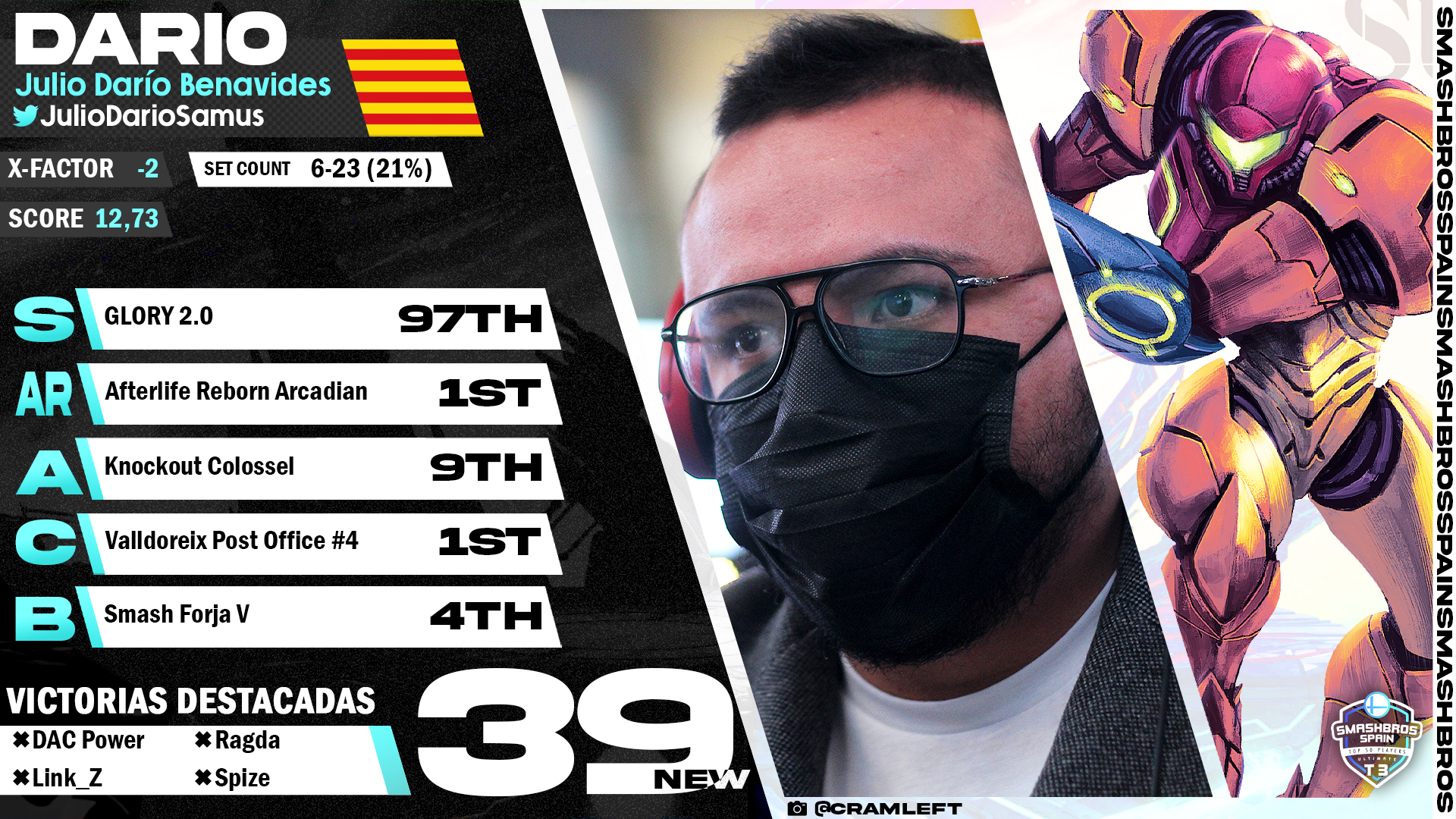 Julio Dario Benavides Alcivar (@JulioDarioSamus) / Twitter