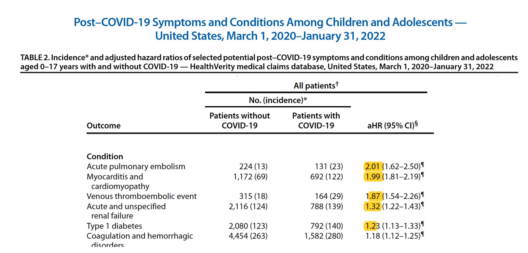 Eric Topol On Twitter Relevant Data From Report With 95 Ci Based On Claims