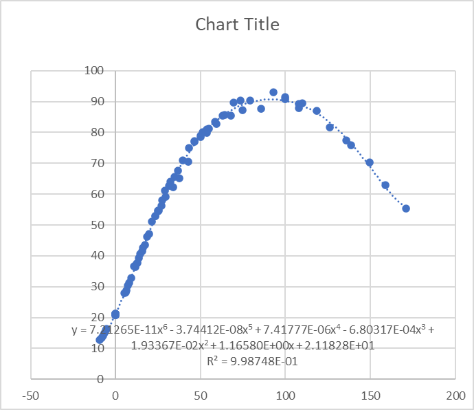 Back in August 2020, I concluded that only an underground nuke with ...