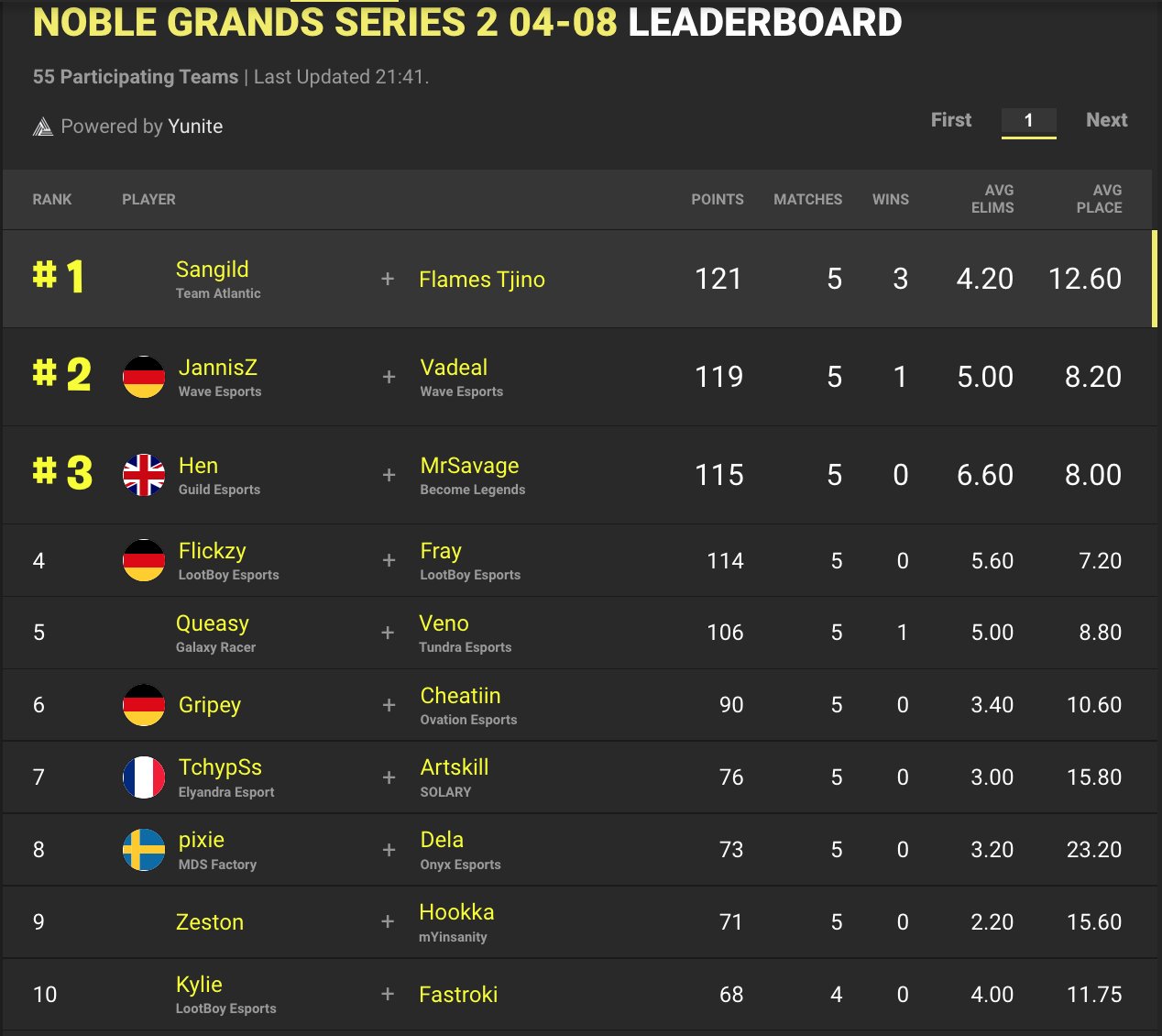 Noble Practice Server on Twitter: "Who else is enjoying the return of Noble X? 😅 https://t.co ...